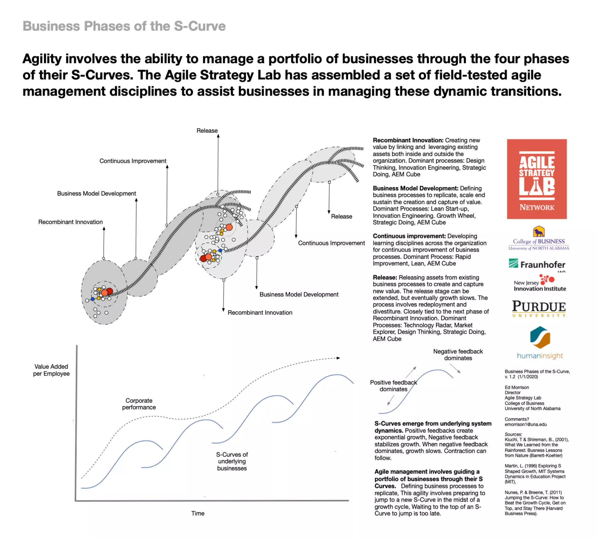Business Phases of the S-Curve v1.3.4 | PDF