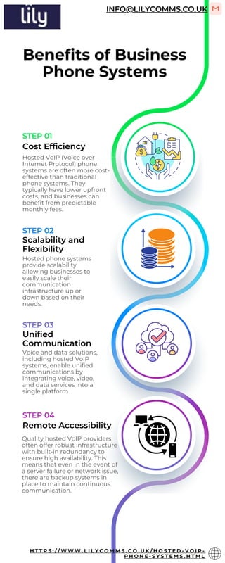Business Phone Systems Hosted Voip Phone Systems Voice Data Solutions