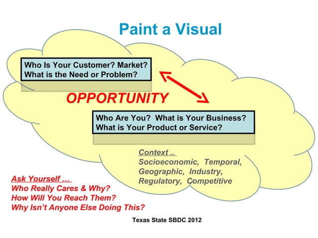 Business pitching ramp_corp2012 | PPT