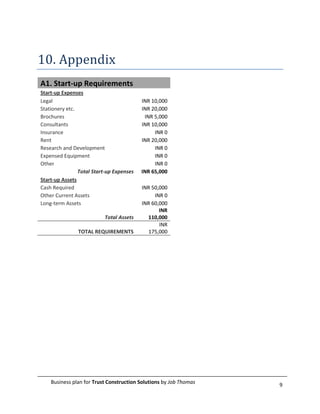 Business plan for construction solutions company | PDF