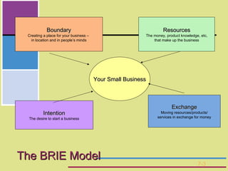 Business plan | PPT | Business Accounting & Finance | Business