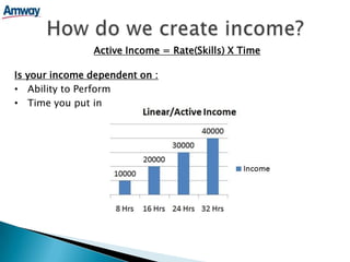 amway business | PPSX