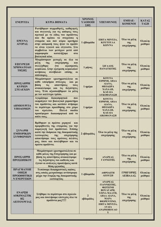 τελικο Business plan | DOCX