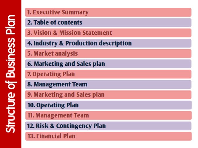 Business plan | PPTX