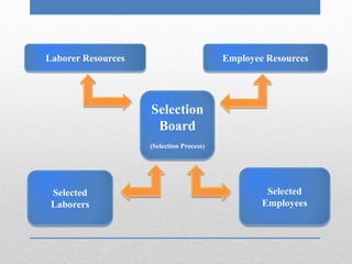 Business plan - Entrepreneurship Project - Shivam Jaiswal | PPTX