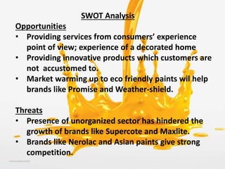 Business plan for paint industry | PPTX