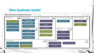 Business model & plan | PPTX