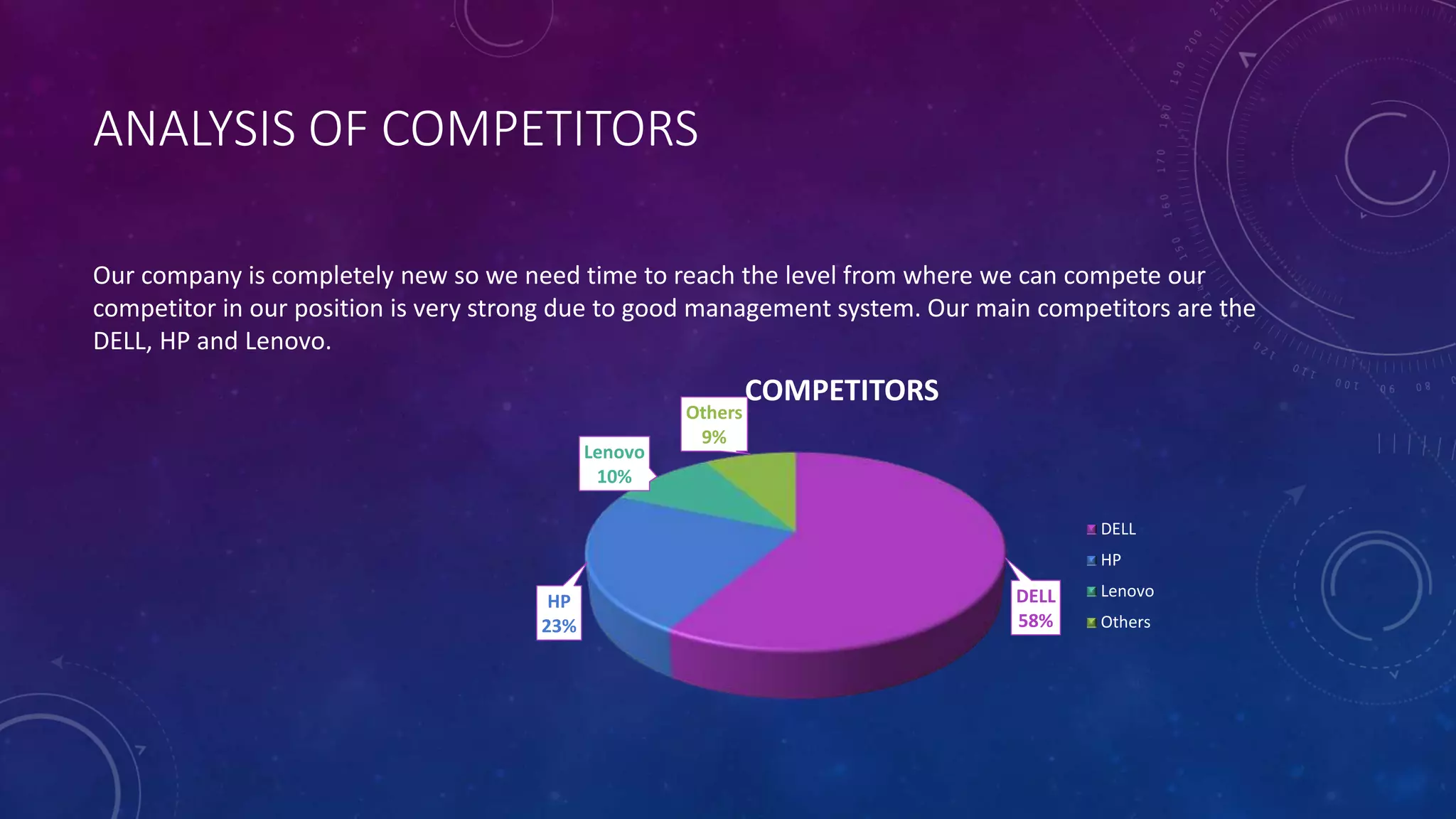 Computer manufacturing company Business plan | PPTX