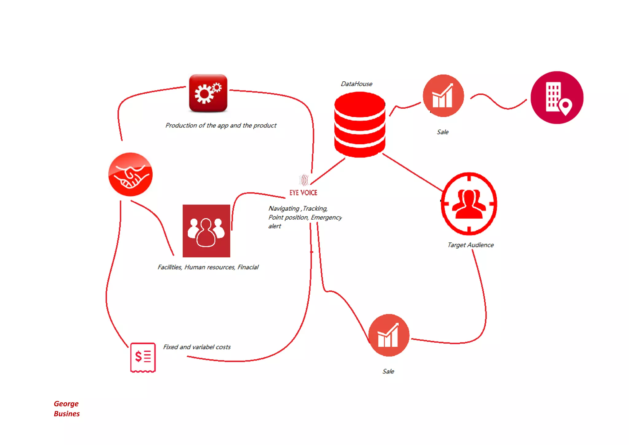 ΚΑΙΝΟΤΟΜΟ ΕΠΙΧΕΙΡΗΜΑΤΙΚΟ ΣΧΕΔΙΟ IoT - BUSINESS PLAN FOR IoT Product ...