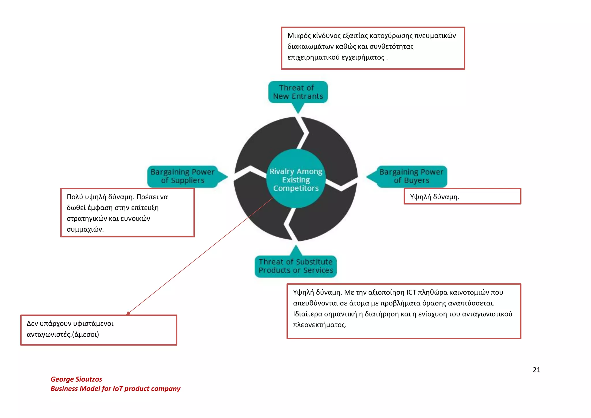 ΚΑΙΝΟΤΟΜΟ ΕΠΙΧΕΙΡΗΜΑΤΙΚΟ ΣΧΕΔΙΟ IoT - BUSINESS PLAN FOR IoT Product ...