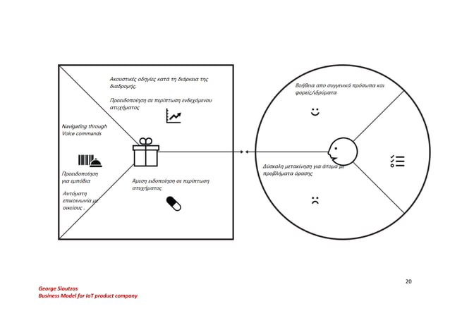 ΚΑΙΝΟΤΟΜΟ ΕΠΙΧΕΙΡΗΜΑΤΙΚΟ ΣΧΕΔΙΟ IoT - BUSINESS PLAN FOR IoT Product ...