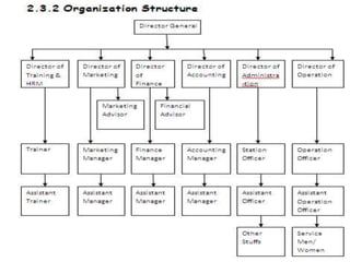 Business plan.jub
