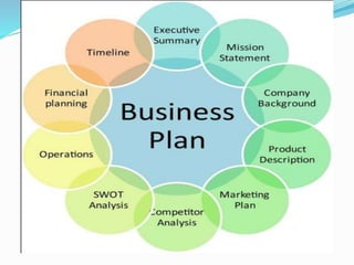 Business plan.jub