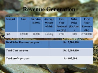 Trout Fish Farming Business plan | PPTX