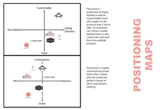 A rental clothing-business model | PPTX