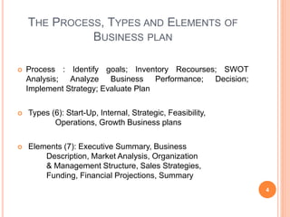 Business plan.ppt