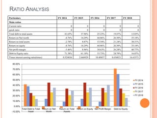 BUSINESS PRESENTATION ON COW DAIRY FARMING | PPTX