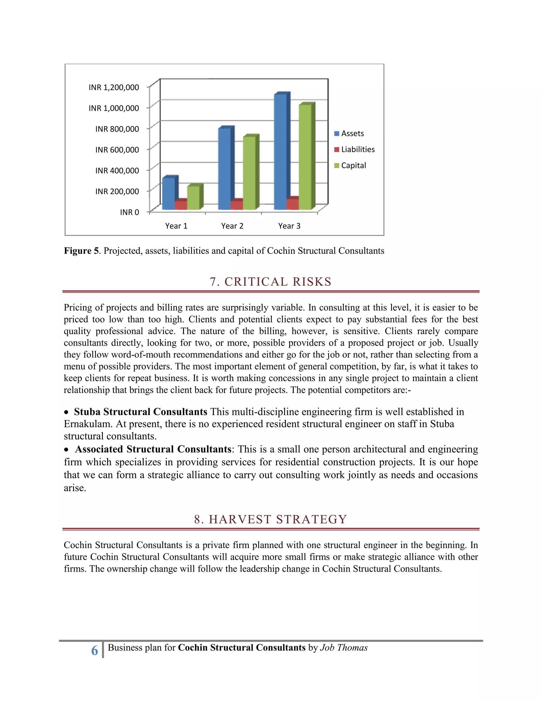 Business plan for structural engineering firm | DOCX