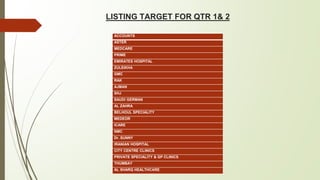 Business & Marketing Strategies for Pharmaceutical Products | PPT