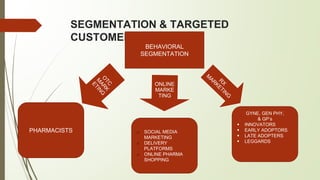 Business & Marketing Strategies for Pharmaceutical Products | PPT