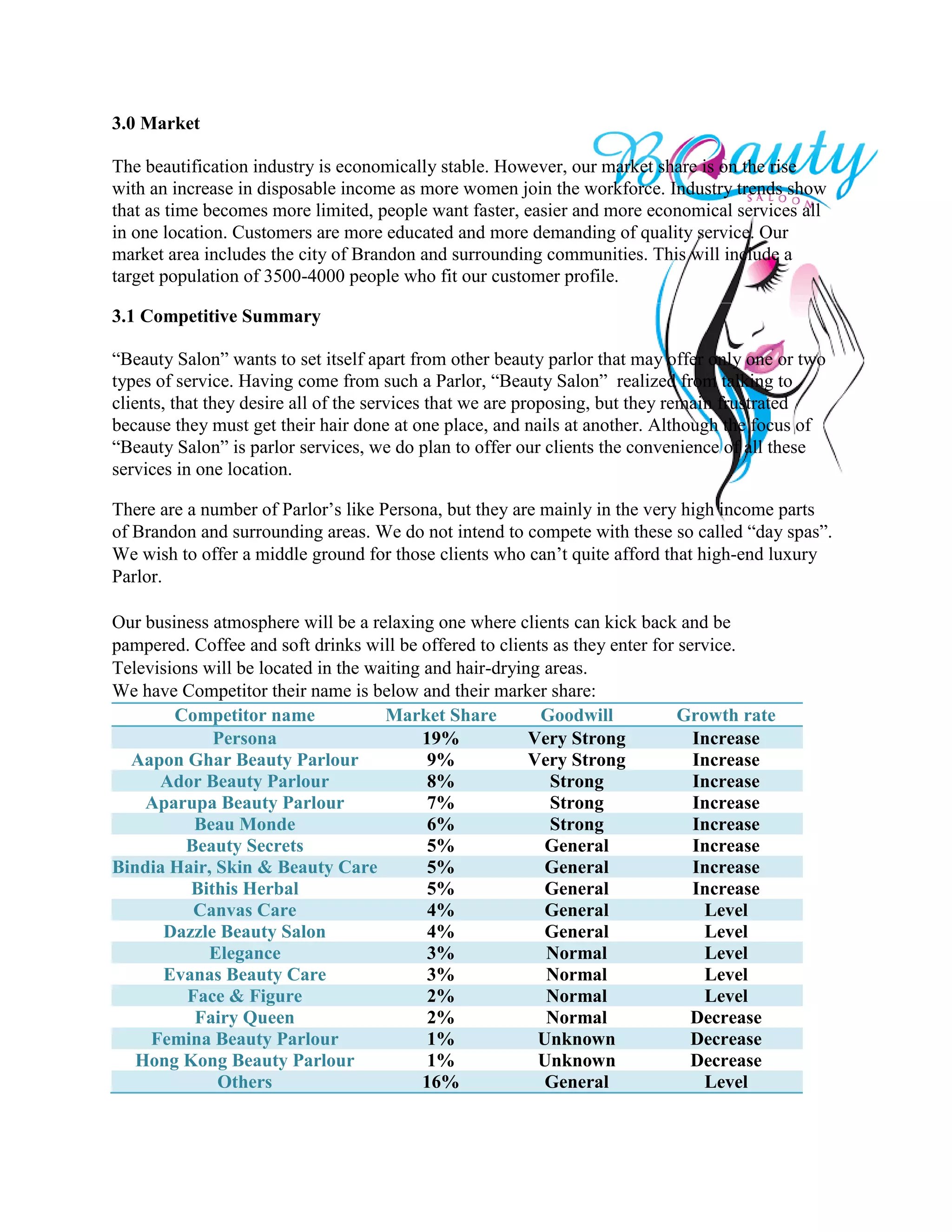 Business Plan - Beauty Salon Parlor - Kazi Reaz Rahman | PDF