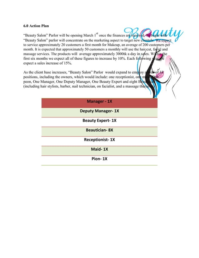 Business Plan - Beauty Salon Parlor - Kazi Reaz Rahman | PDF | Hair Care | Beauty