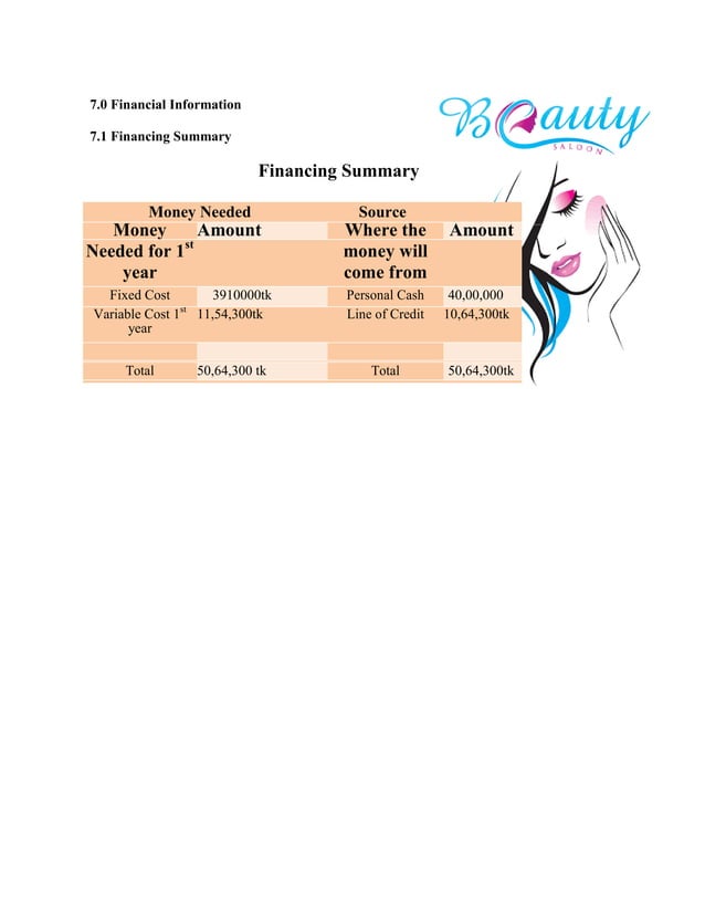 Business Plan - Beauty Salon Parlor - Kazi Reaz Rahman | PDF | Hair Care | Beauty
