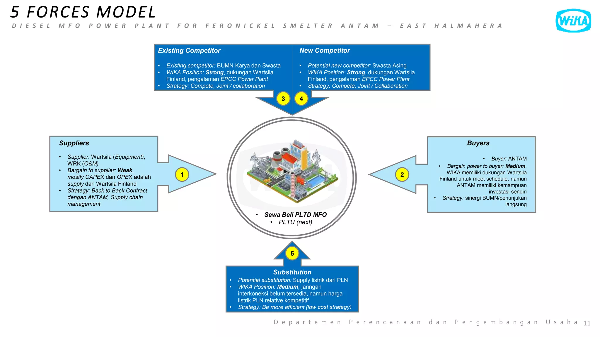 Business Plan - Diesel MFO Power Plant for Feronickel Smelter ANTAM in ...