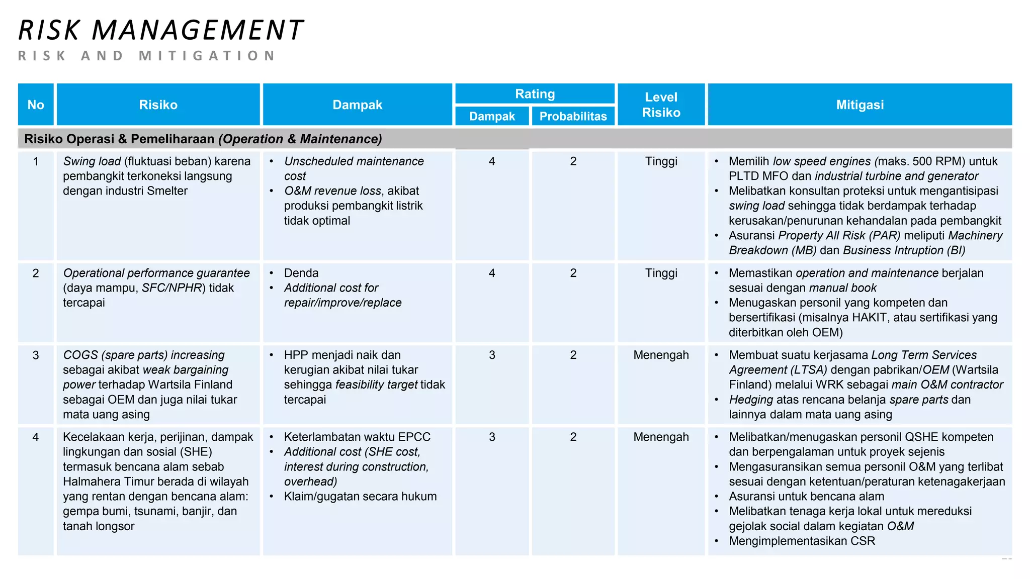 Business Plan - Diesel MFO Power Plant for Feronickel Smelter ANTAM in ...