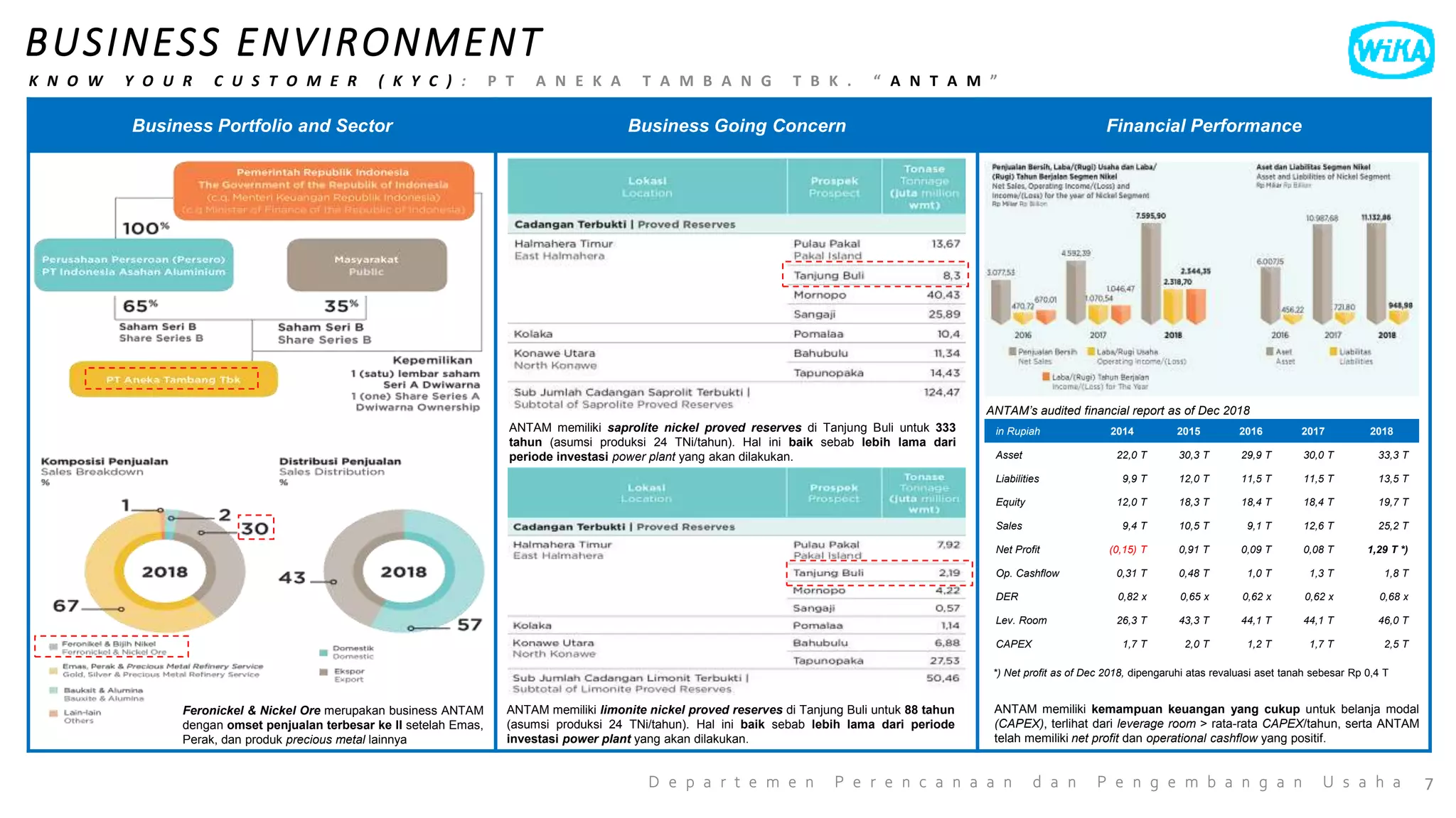 Business Plan - Diesel MFO Power Plant for Feronickel Smelter ANTAM in ...