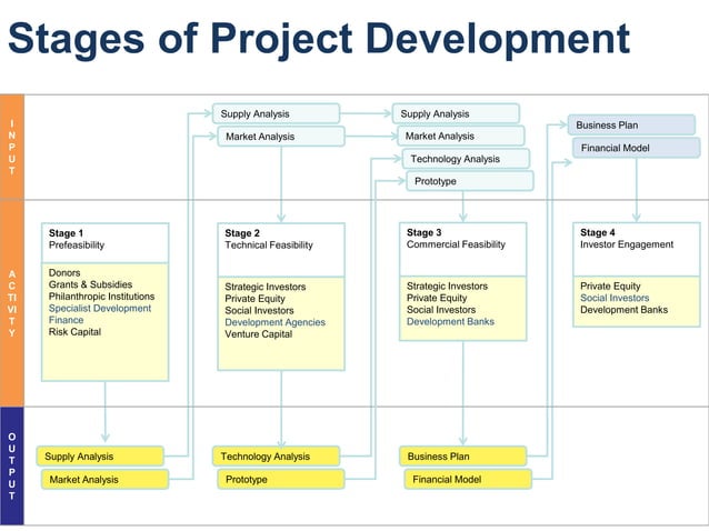 Business plan final | PPSX