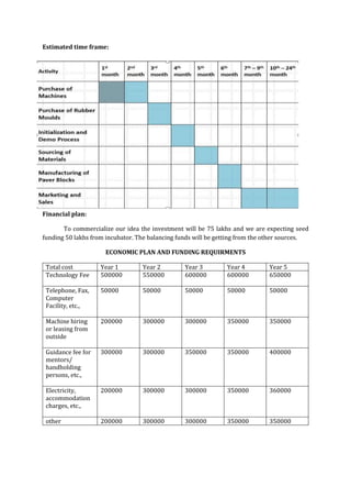 Business plan | PDF