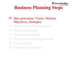 Business plan presentation-updated | PPT
