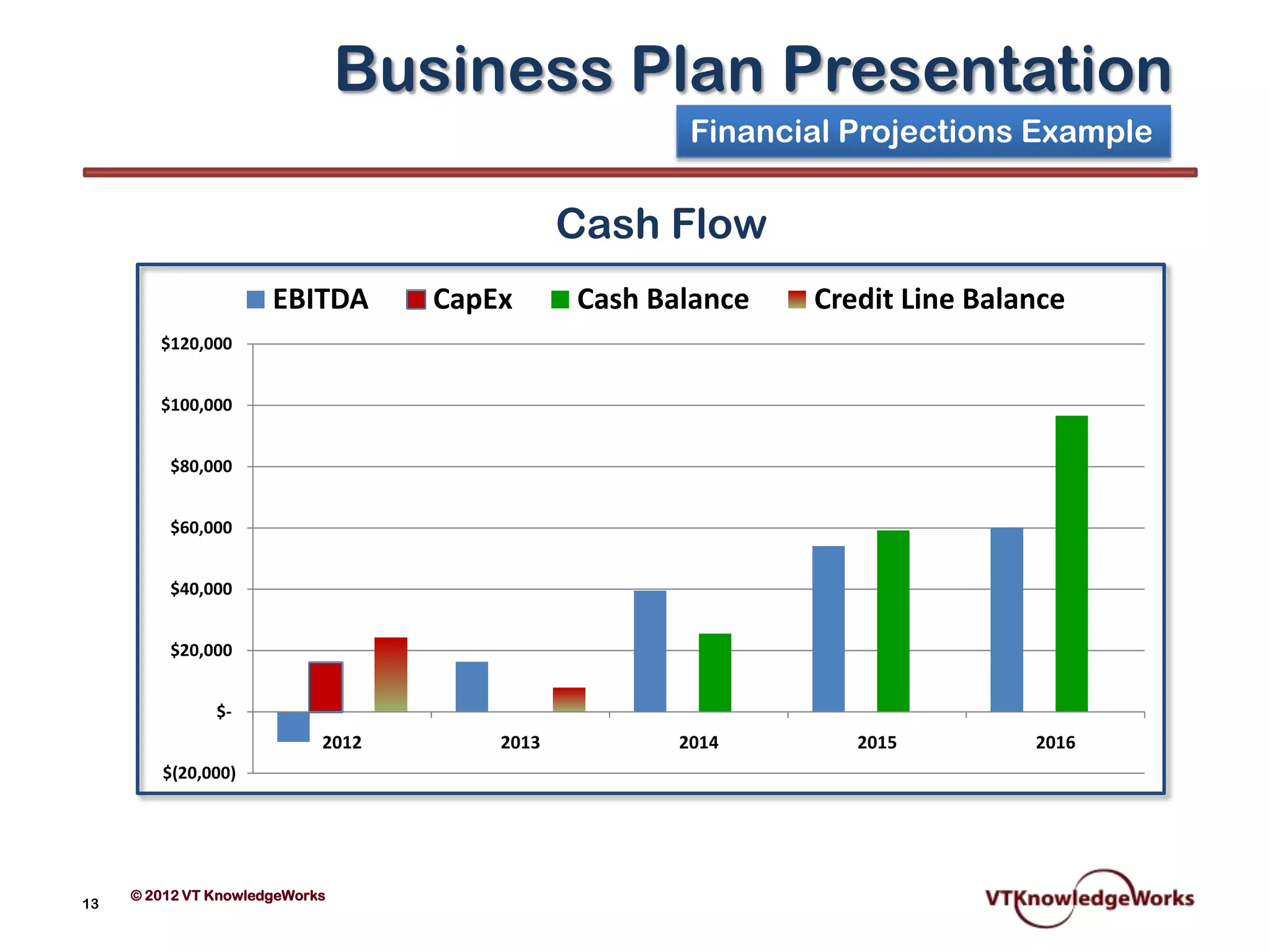 Business plan presentation-vtk | PPT