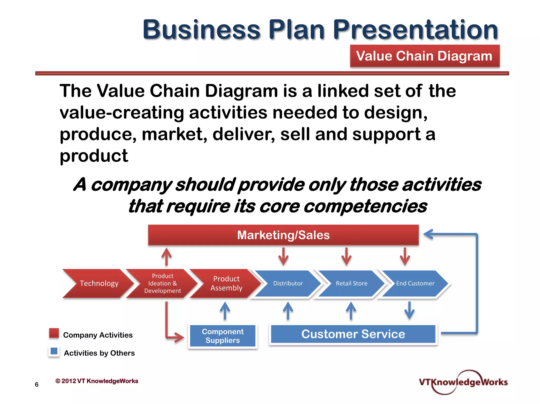 Business plan presentation-vtk | PPTX