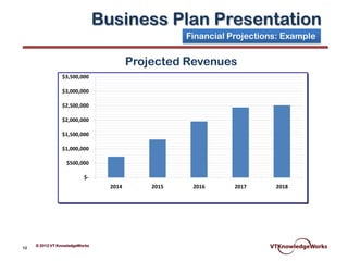 Business plan presentation-vtk | PPTX