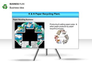 paper recycle project | PPTX