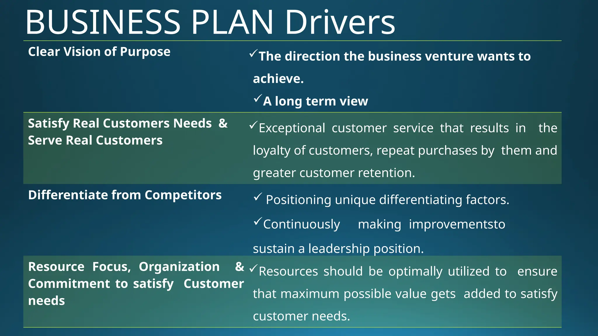 BUSINESS PLAN related to new starups... | PPTX