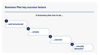 Business Plan and Entrepreneurship Toolkit - Framework, Best Practices ...