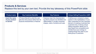 Business Plan and Entrepreneurship Toolkit - Framework, Best Practices ...