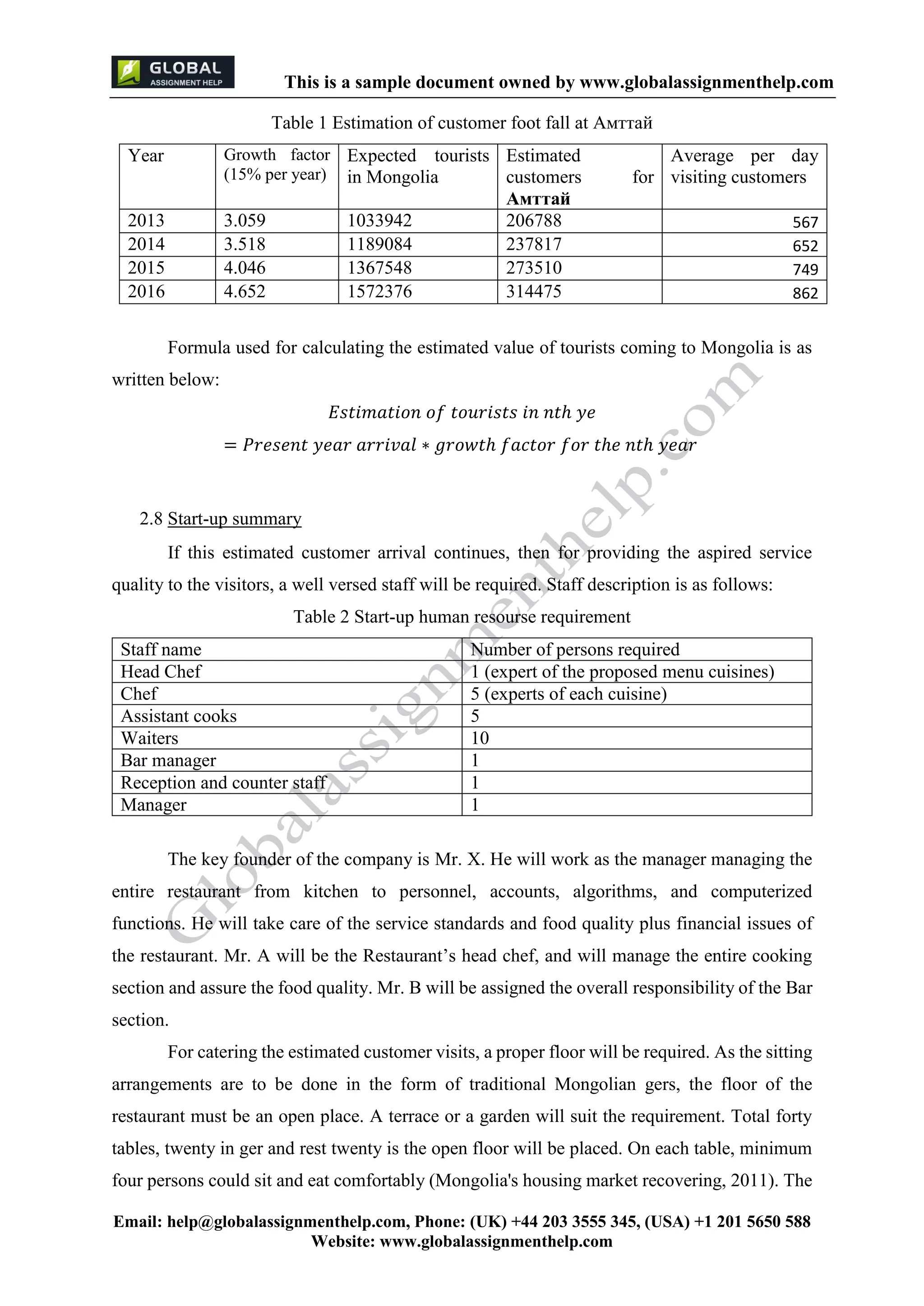 Business Plan Assignment Sample | PDF