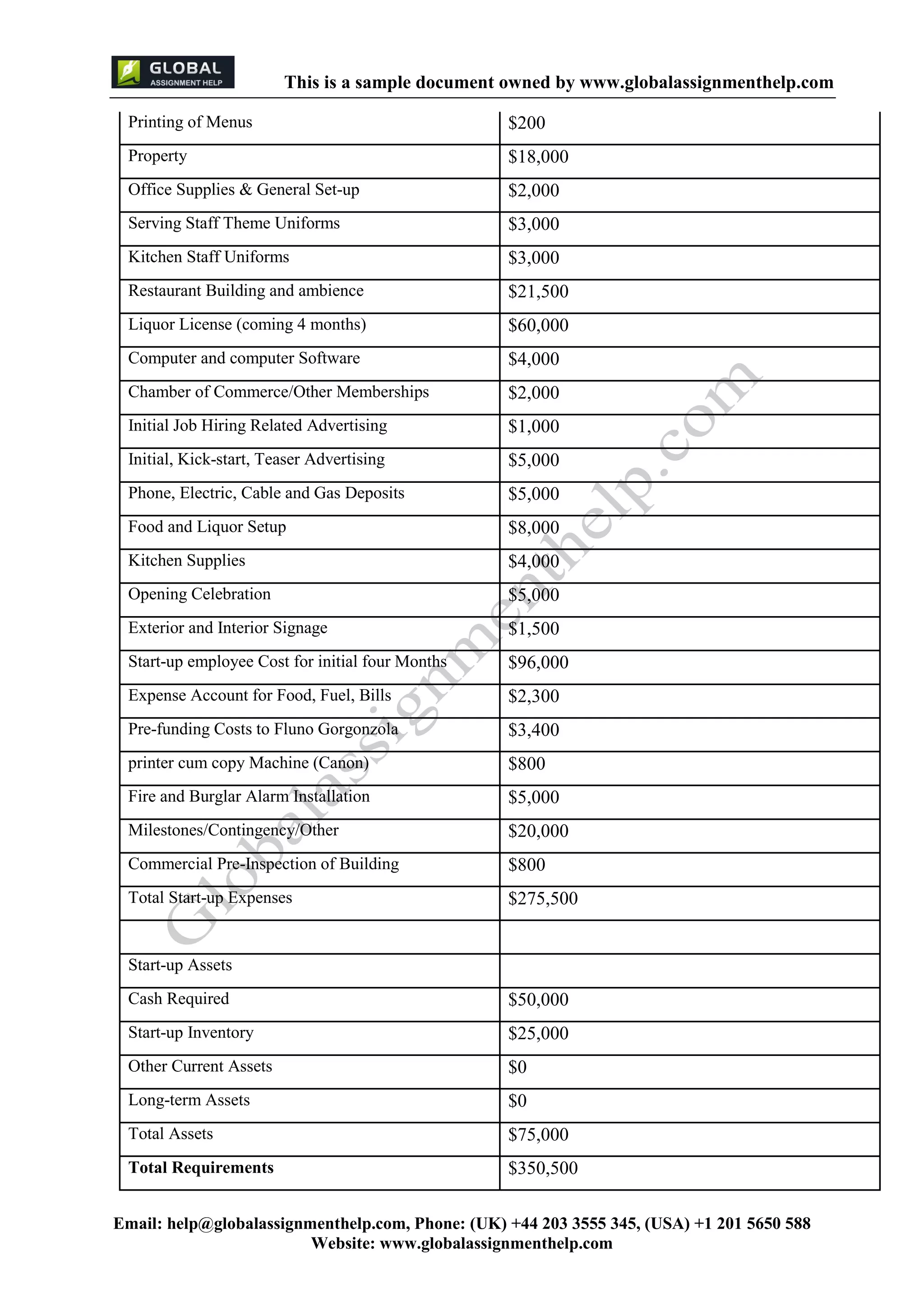 Business Plan Assignment Sample | PDF
