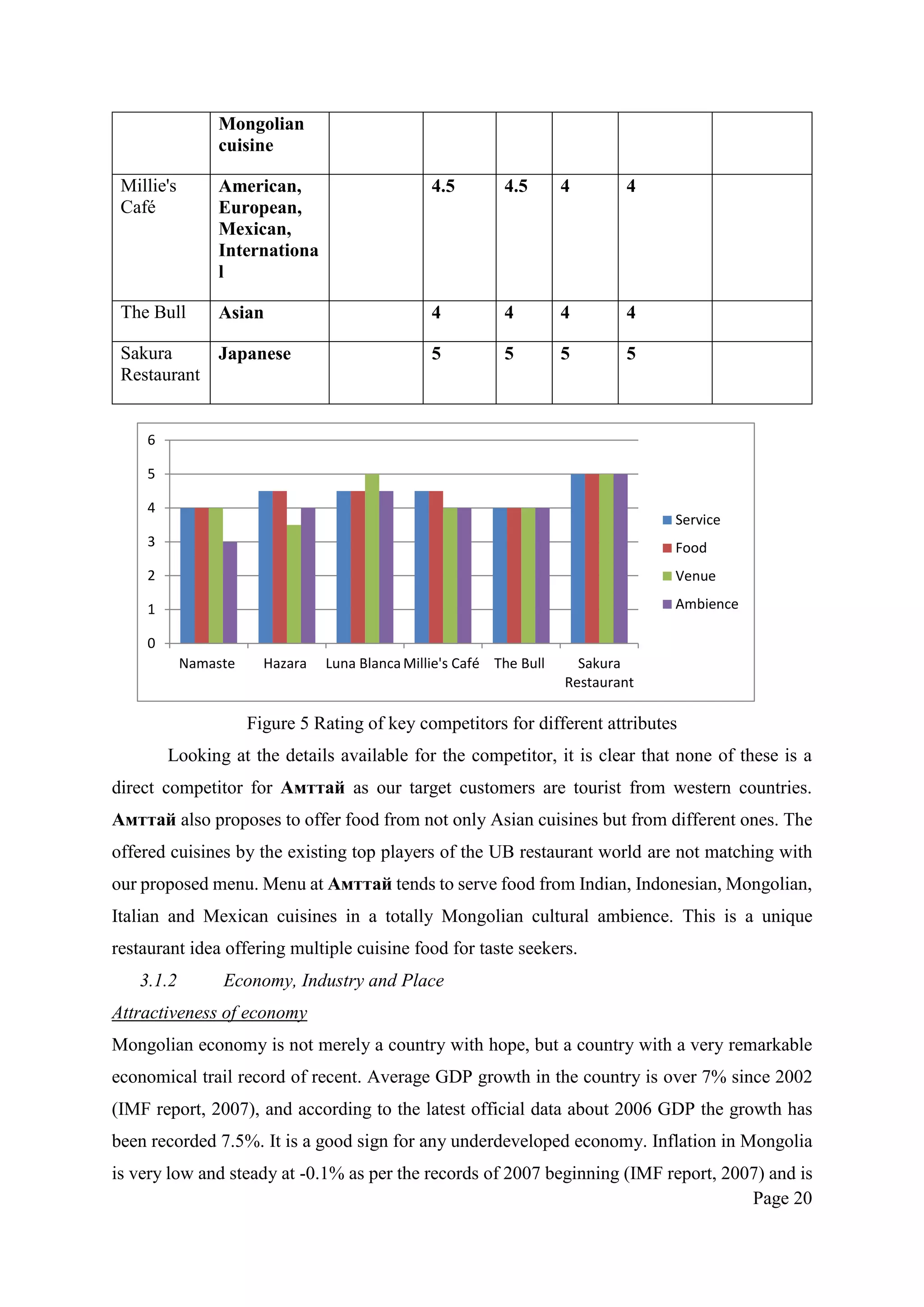 Business Plan Assignment Sample | PDF