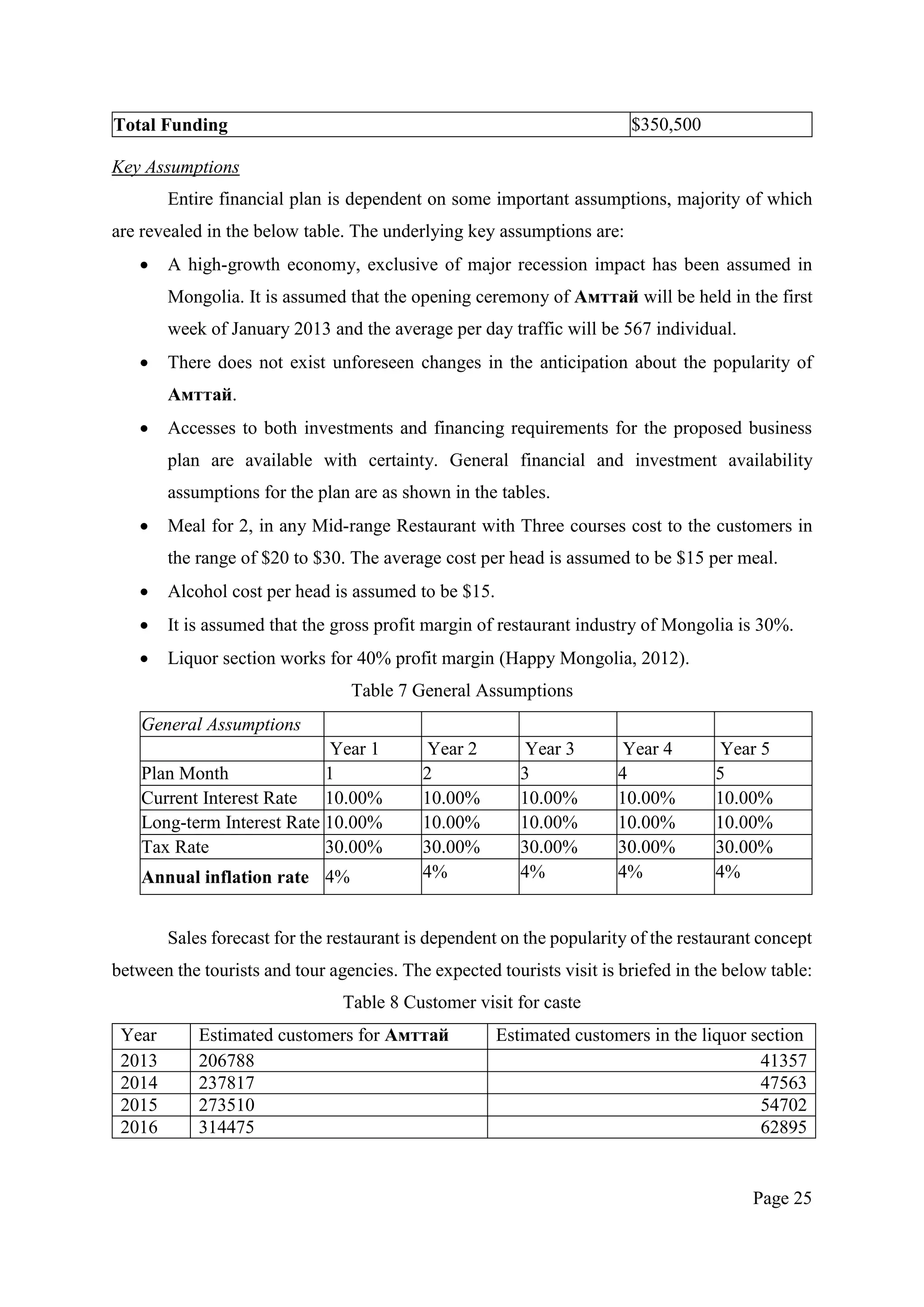 Business Plan Assignment Sample | PDF
