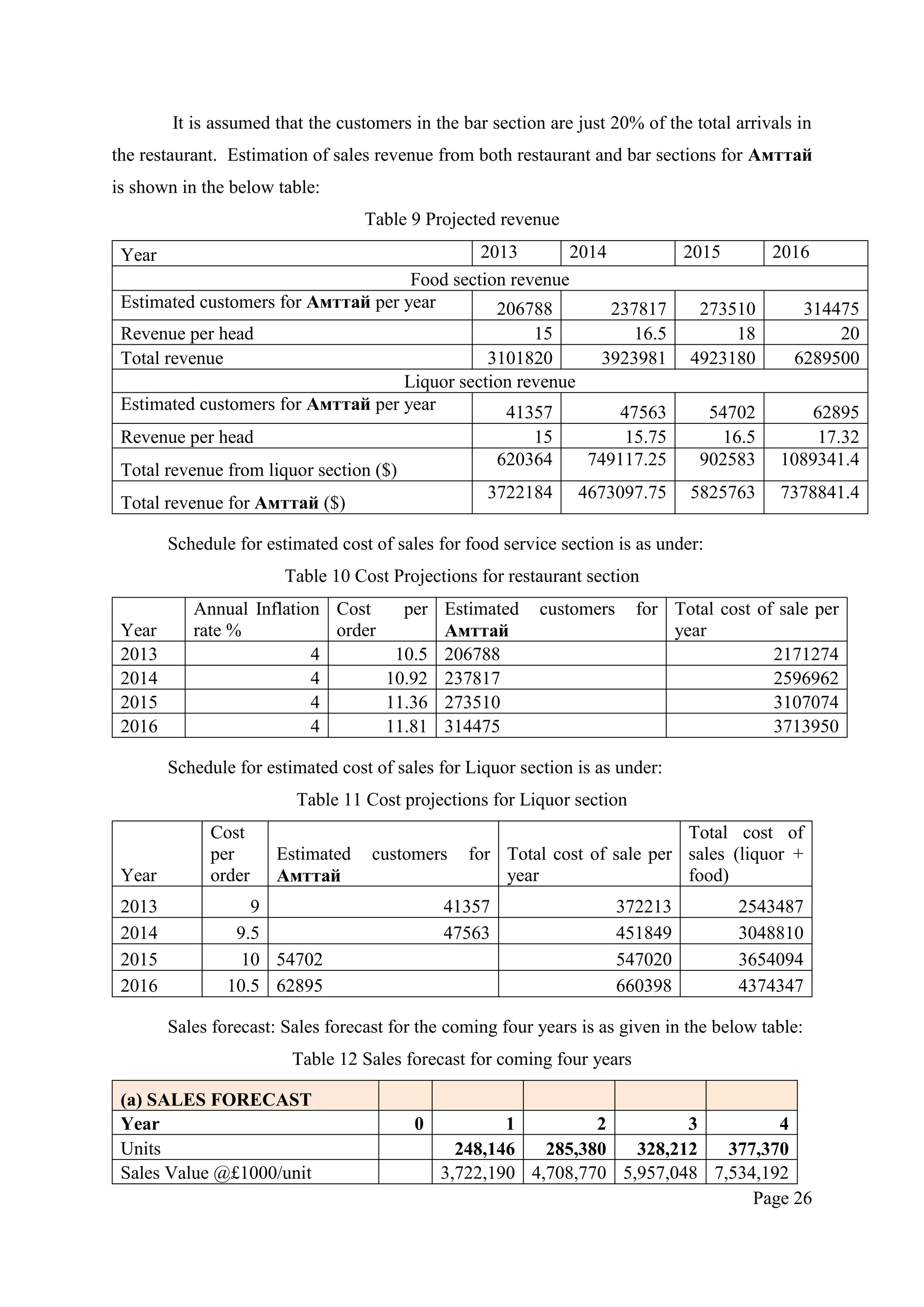 Business Plan Assignment Sample | PDF