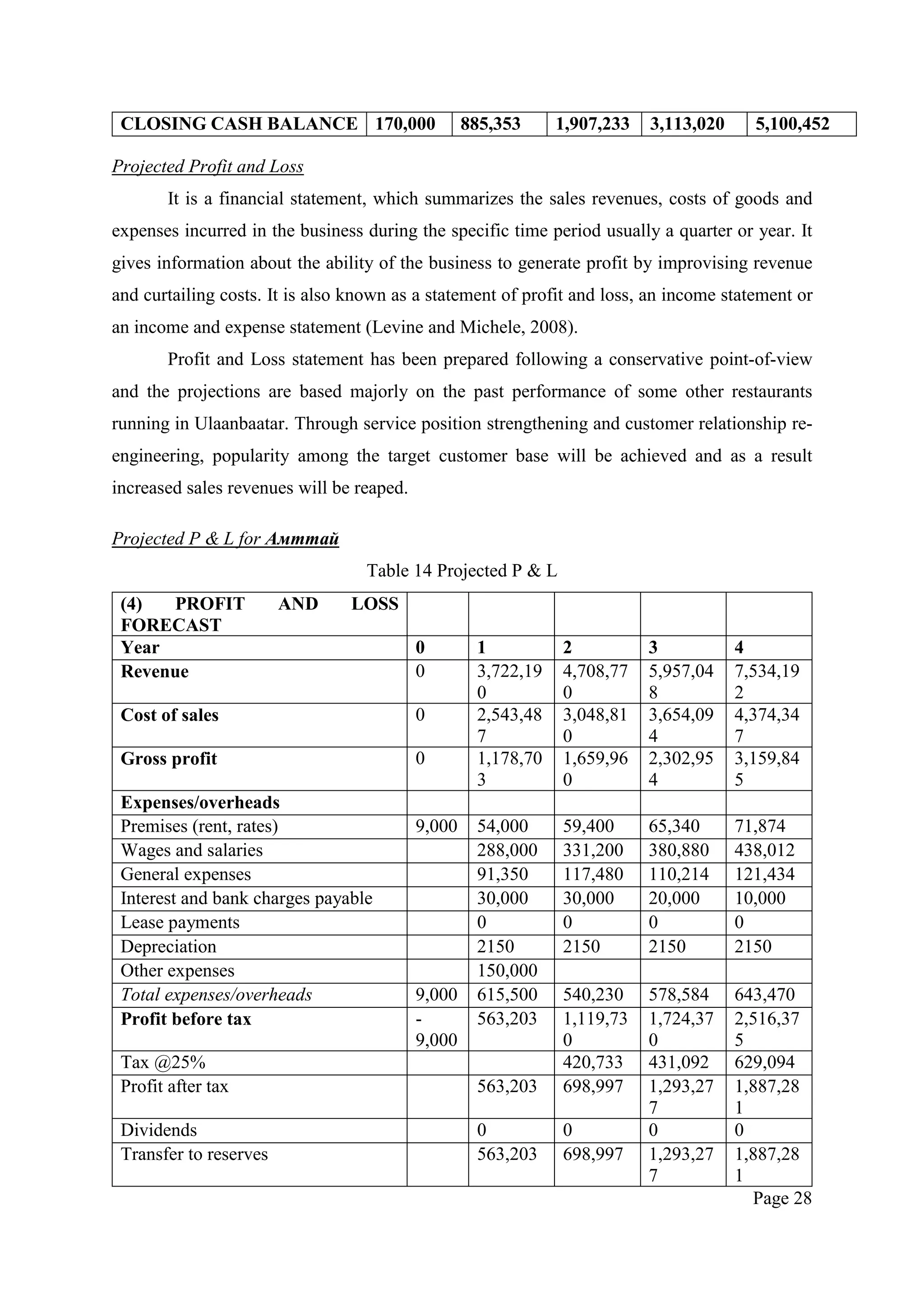 Business Plan Assignment Sample | PDF