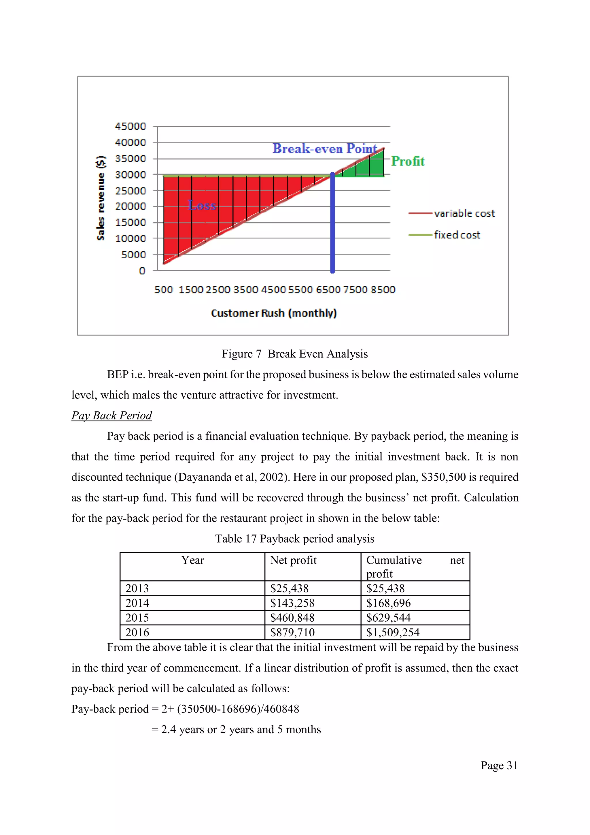 Business Plan Assignment Sample | PDF