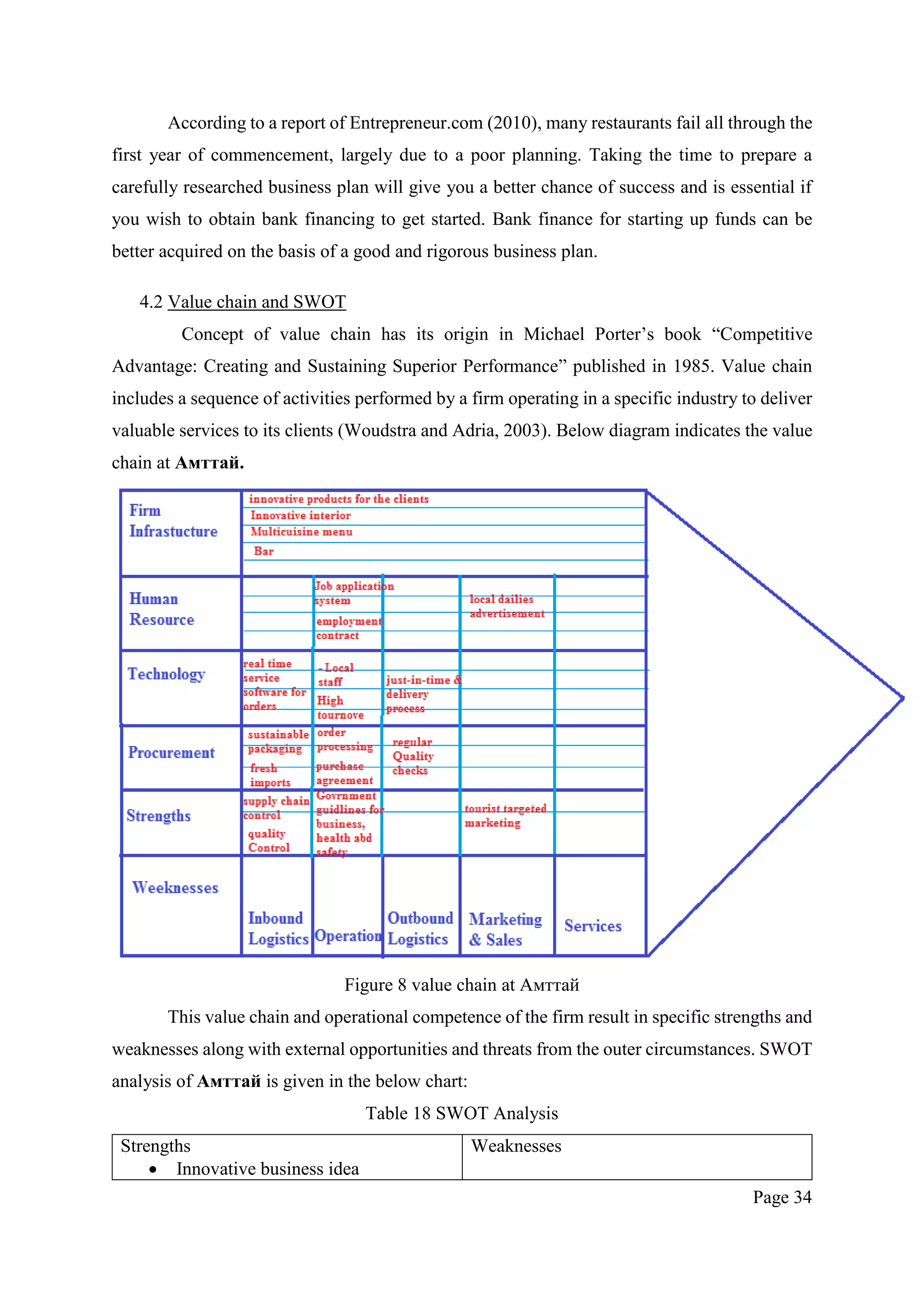 Business Plan Assignment Sample | PDF