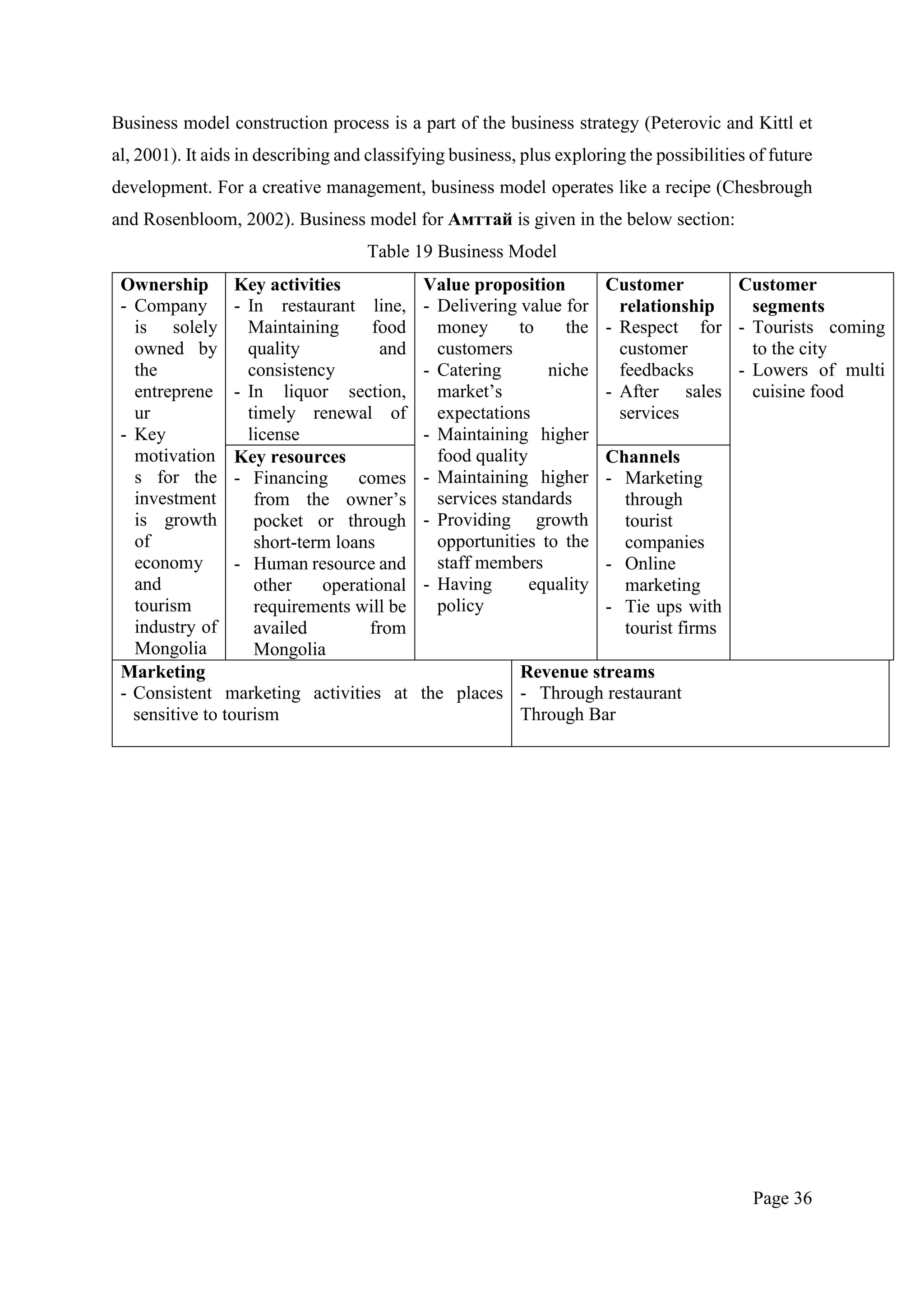 Business Plan Assignment Sample | PDF