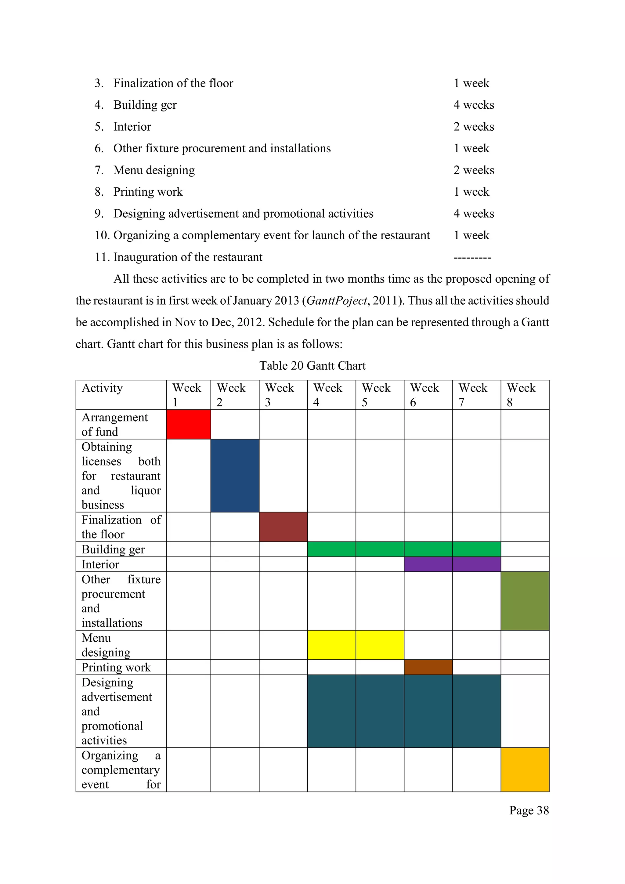 Business Plan Assignment Sample | PDF
